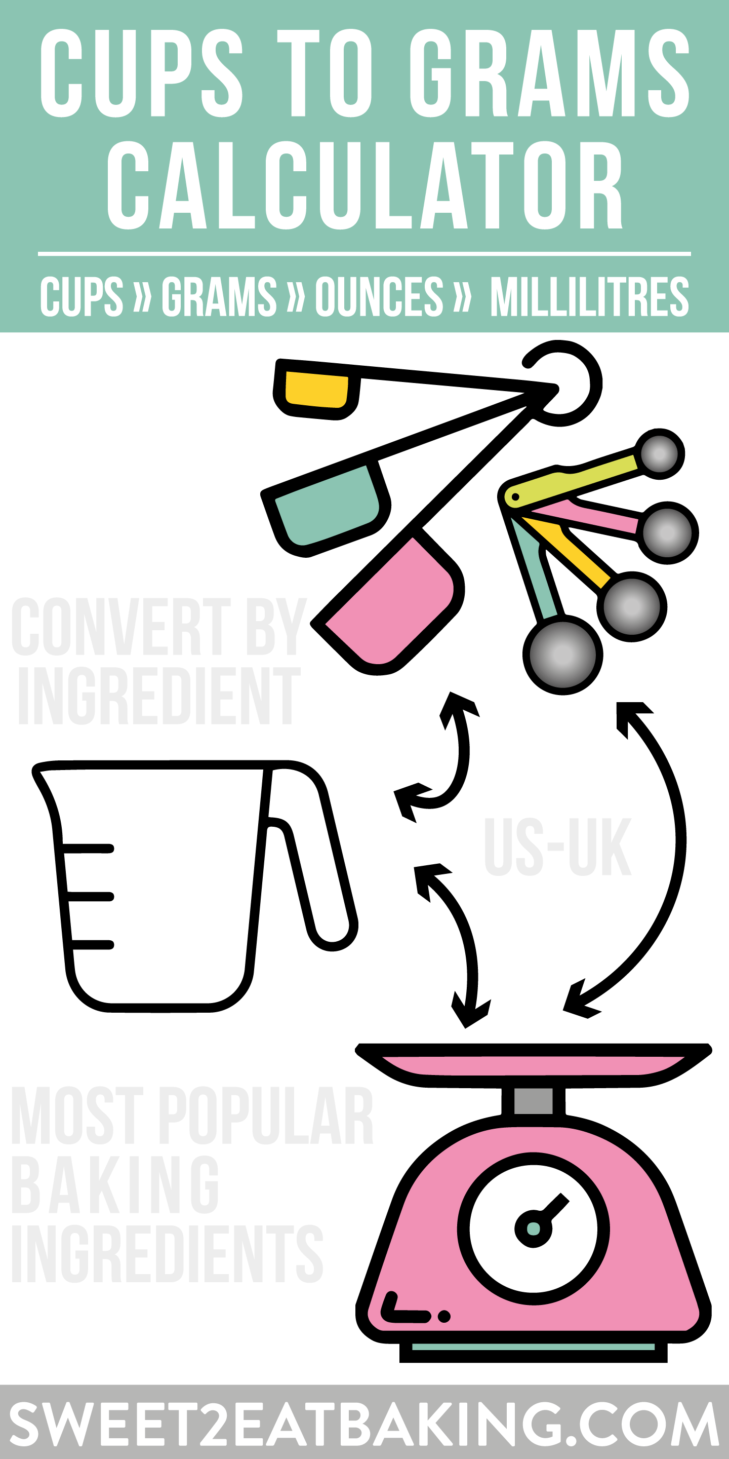 Grams to Cups Ounces Millilitres Conversions Calculator - Sweet 2 Eat Baking